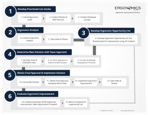 ergonomics-improvement-process