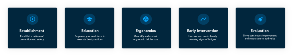 ergoplus-system